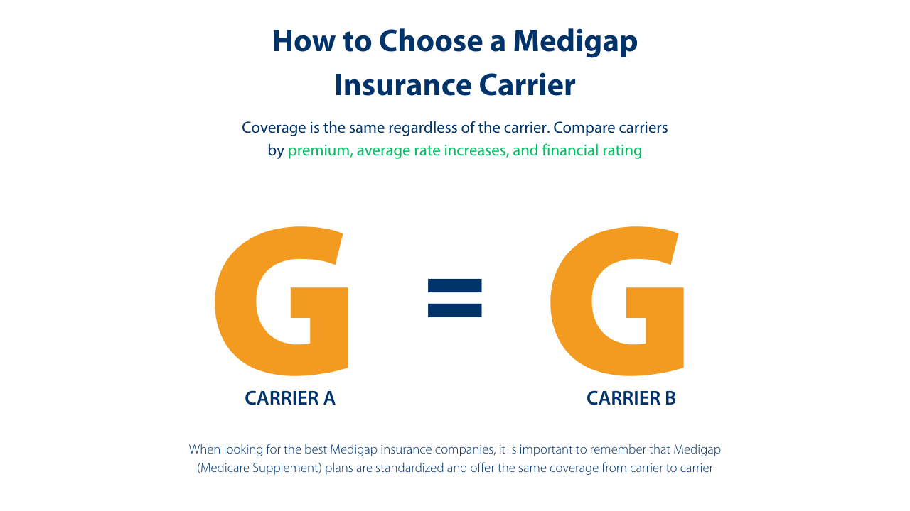 Best Medigap Companies