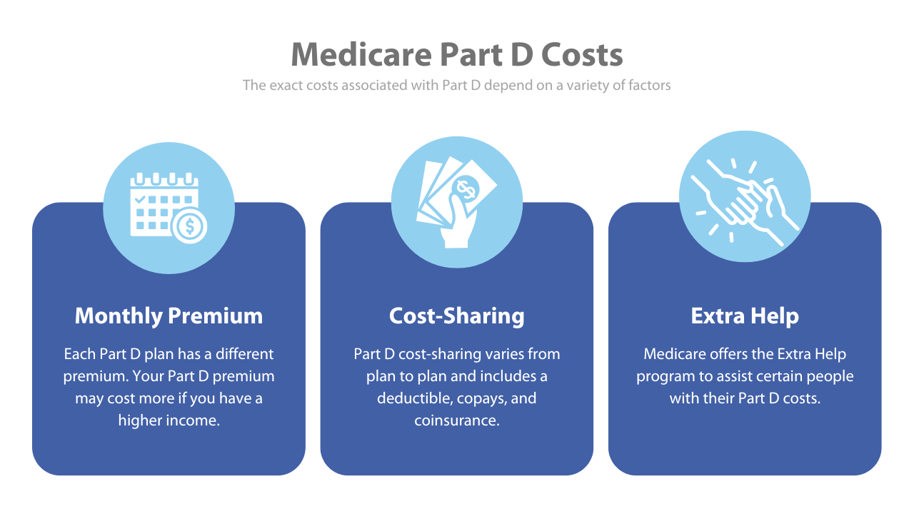 Medicare Part D