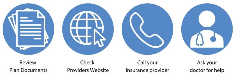 Does Medicare require prior authorization? - Medicare Supplement ...